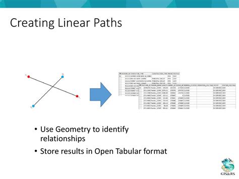 Pacific Island Gis And Rs User Conference Ppt Download
