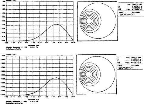 Figure 3 From Characteristic Galerkin And Galerkinleast Squares Space Time Formulations For The