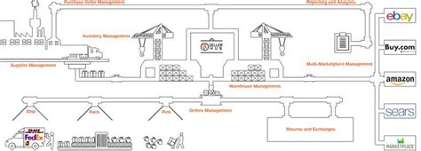 Custom Inventory Management Software Online Inventory Systems The Help
