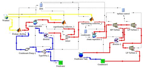 5 sample trnsys model used in both cases of simulation download