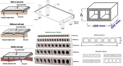 Concrete Slab Construction Methods Types Of Concrete Slabs Artofit