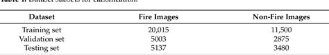 Table 4 From Deep Learning And Transformer Approaches For Uav Based