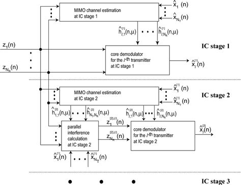 Receiver Structure With Parallel Interference Cancellation Only The Download Scientific