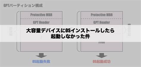 【linux】大容量デバイスにosをインストールしたら起動できなかった件 kikutech