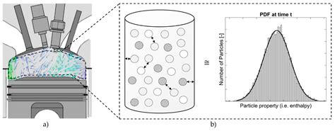 Applied Sciences Free Full Text Development Of A Computationally Efficient Tabulated