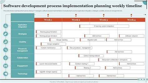 Implementation Process Plan Powerpoint PPT Template Bundles PPT Presentation