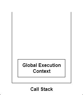 JavaScript Execution Context A Deep Dive DEV Community