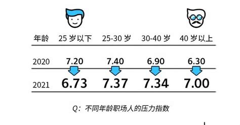 在《跃上高阶职场》中，看到30打工人的“职场进阶生存之道”增长科学