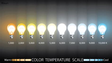 3000k Vs 4000k Vs 5000k Find Your Ideal Glow！