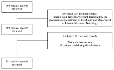 Flow Diagram Of Participant Recruitment Download Scientific Diagram