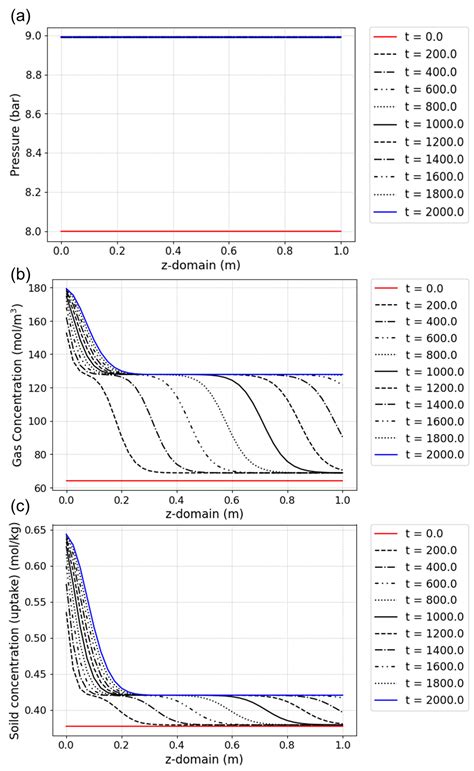 Real Psa Simulation Module Pyapepsimsep — Pyapep 100 Documentation