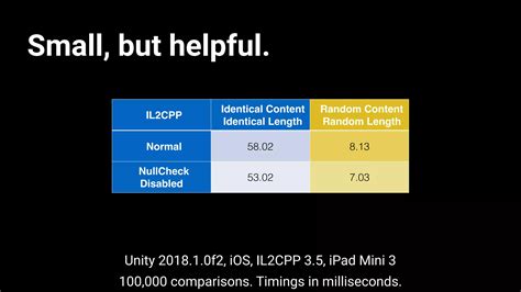 Unity S Evolving Best Practices PPT