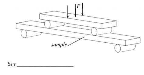 Solved The Strength Of Brittle Materials Is Often Tested By Chegg Com