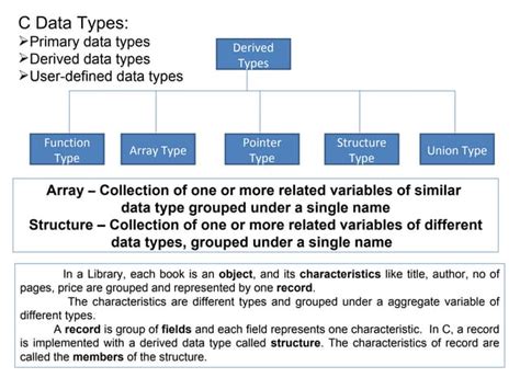 c language unit 4 ppt