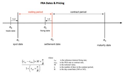 distributed pricing engine using dockerized spark cloudera