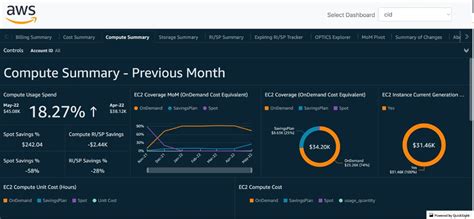Daniel Abib On Linkedin Diving Deep Into Ec2 Spot Instance Cost And