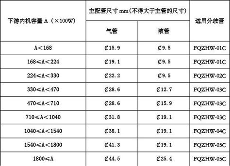 多联机冷媒管尺寸word文档在线阅读与下载无忧文档