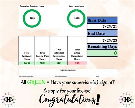 Virginia LPC Clinical Hours Tracker Supervision Template For Licensed Professional Counselor