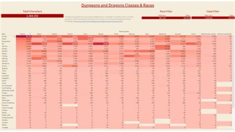 This Data Will Tell You If Your Dnd Character Is Basic