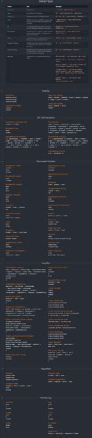 CSS Cheat Sheet Including CSS Tags WebsiteSetup