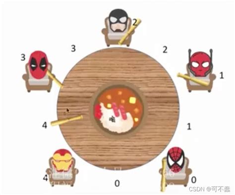 【操作系统】哲学家进餐问题 操作系统哲学家问题 csdn博客