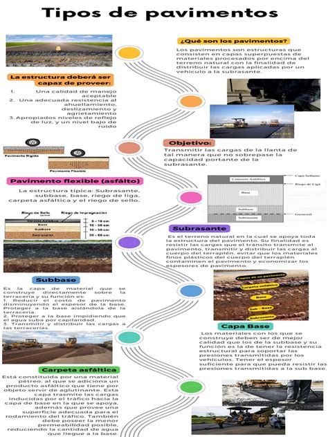Tipos De Pavimento Pdf Hormigón Hormigón Pretensado