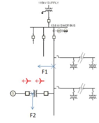 Solved If Generator G Is Ungrounded How Can Faults F And F Be Detected Course Hero