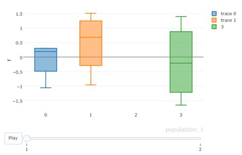 Multiple Issues When Using Frames In The Dev Version Issue 905 Plotly Plotly R GitHub