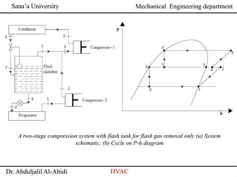 Vapor Compression Refrigeration System Pptx Physics Science
