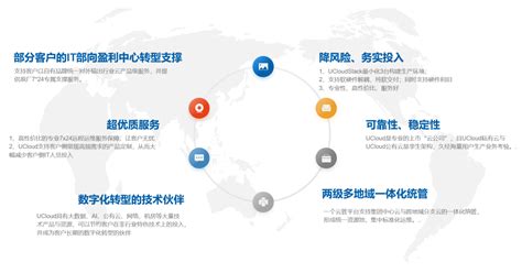 Ucloud优刻得助推能源化工行业高效上云 为绿色低碳注入科技动能 砍柴网