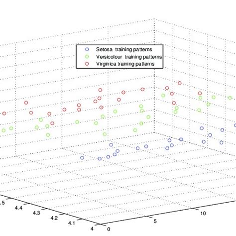 Pdf A Novel Autonomous Perceptron Model For Pattern Classification