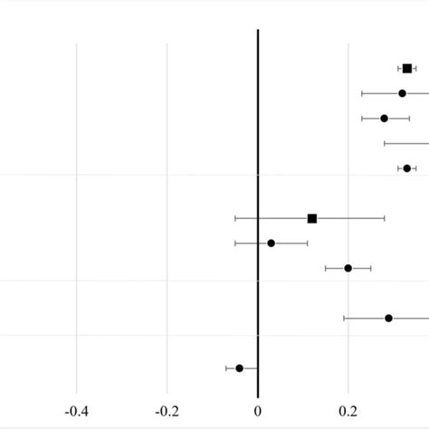 Jacquelynne Eccles Distinguished Professor Phd University Of