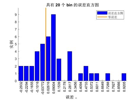 （matlab）基于贝叶斯bayes优化卷积神经网络 门控循环单元cnn Gru回归预测，bo Cnn Grubayes Cnn Gru Maylue2 博客园