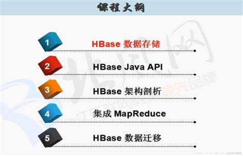 Hbase 如何查看表的region数量 Hbase查看region记录数mob6454cc627440的技术博客51cto博客