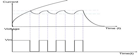 An Overview Of Stepper Motor Drivers And Their Types