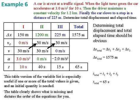 Kinematics Kinematic Equations Objectives Determine The Values With
