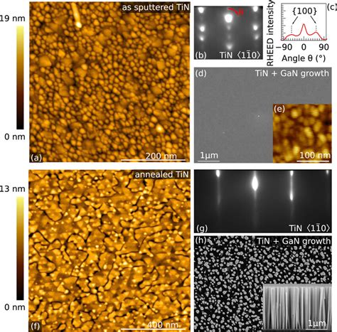 A Afm Topograph And B Rheed Diffraction Pattern Of An As Sputtered