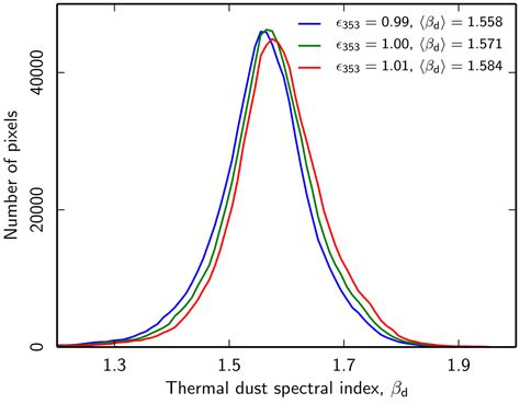 planck 2018 results iv diffuse component separation astronomy