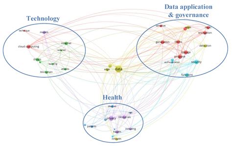 research on topic evolution path recognition based on lda2vec symmetry