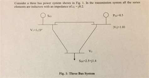 Solved Consider A Three Bus Power System Shown In Fig In Chegg