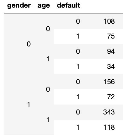 Python Do I Compute Sample Weights On The Original Dataset Or The Training Data Cross Validated