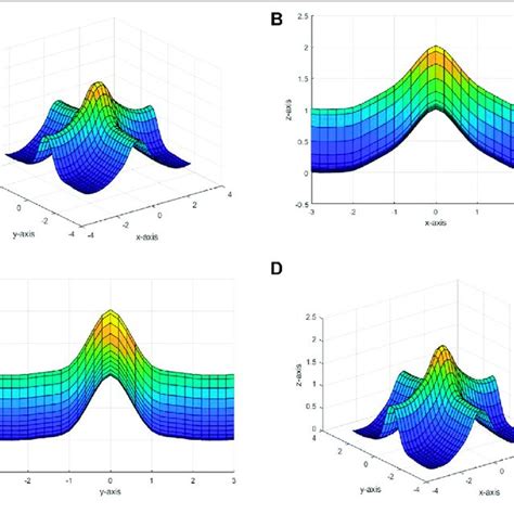 Interpolating Surface Using The Proposed Scheme For Example 3