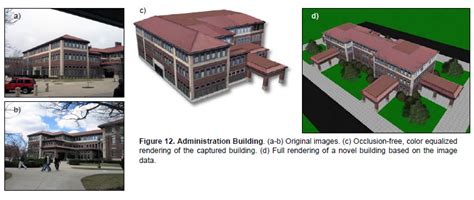 urban procedural modeling urban modeling and visualization purdue