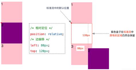 11 前端基础 Css盒子定位固定定位怎么固定在盒子当中 Csdn博客