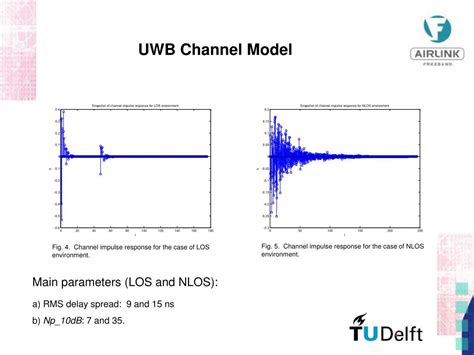Ppt Performance Evaluation Of Coded Uwb Ir On Multipath Fading