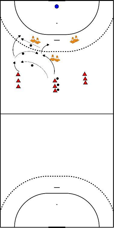 Balonmano Ejercicio Secuencia Met Dica De Ejercicios Empezando Por El Atacante