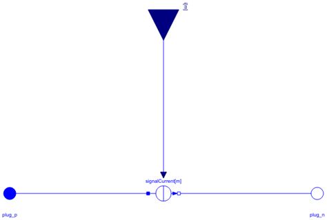 Modelica Electrical Polyphase Sources Signalcurrent