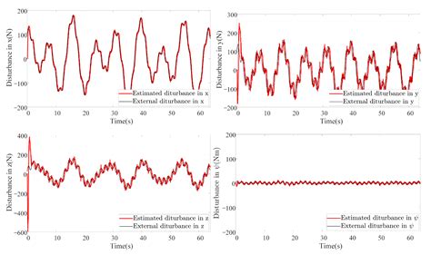 Antidisturbance Control For Auv Trajectory Tracking Based On Fuzzy