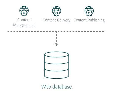 Web Database Sitecore Documentation