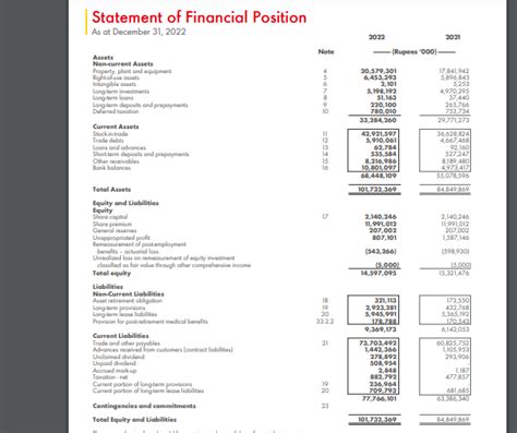 Please Calculate Degree Of Operating Leveragedegree Chegg